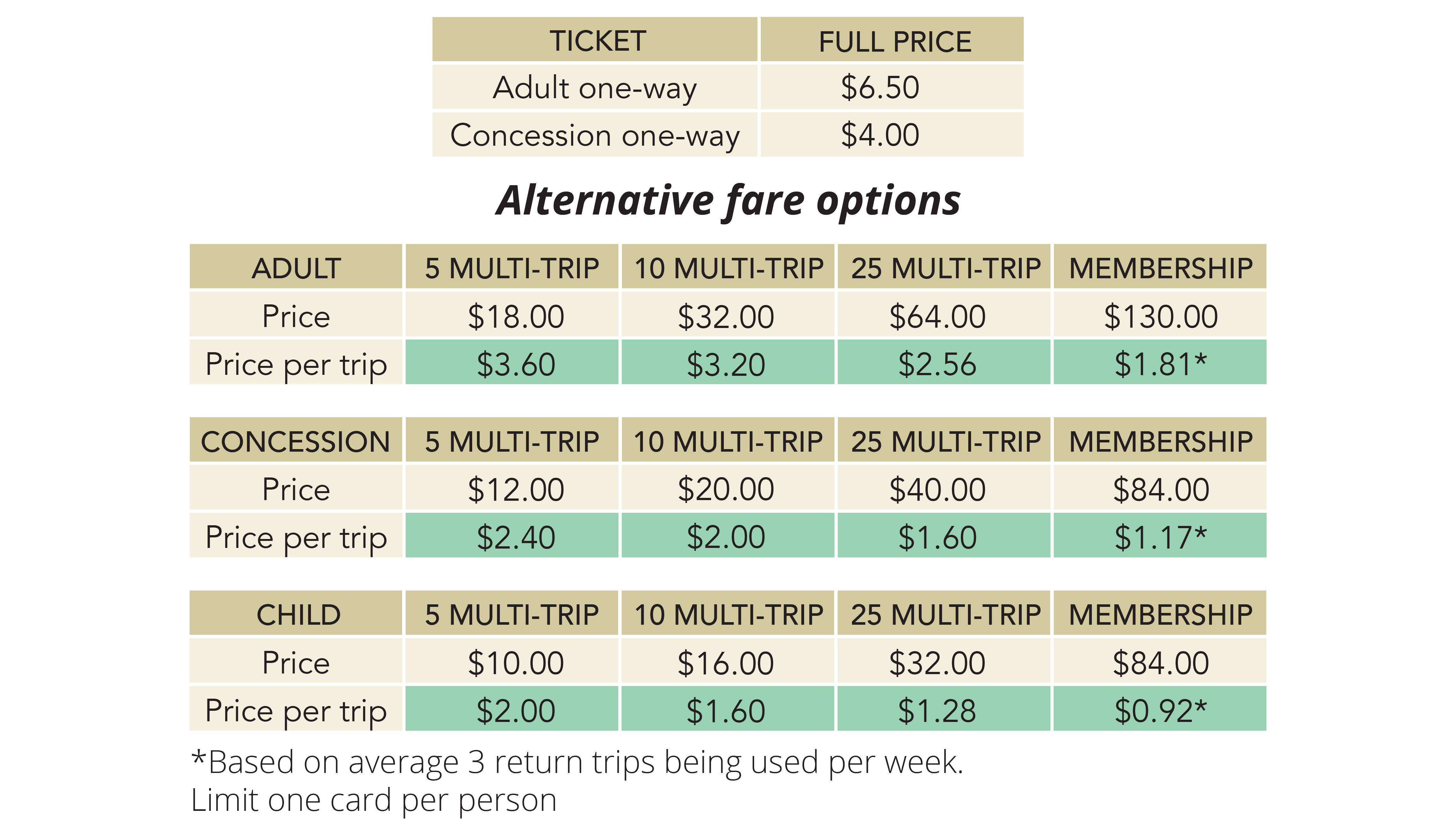 Snapper Update | Wellington Cable Car
